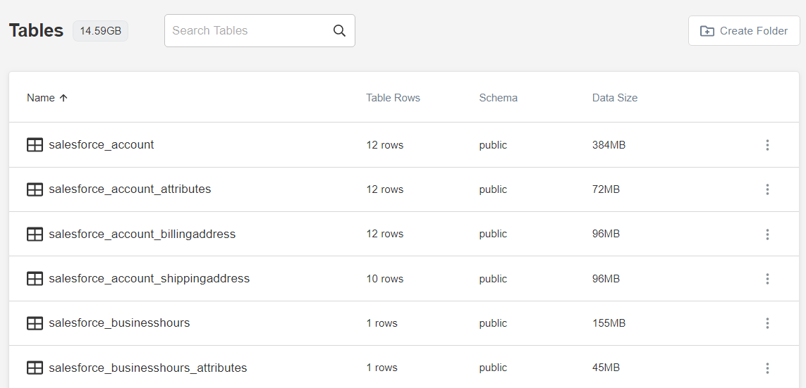 Understanding the Salesforce Data Model for Analytics